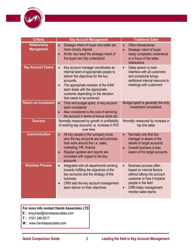 Key account management vs Traditional sales - Quick comparison guide ...