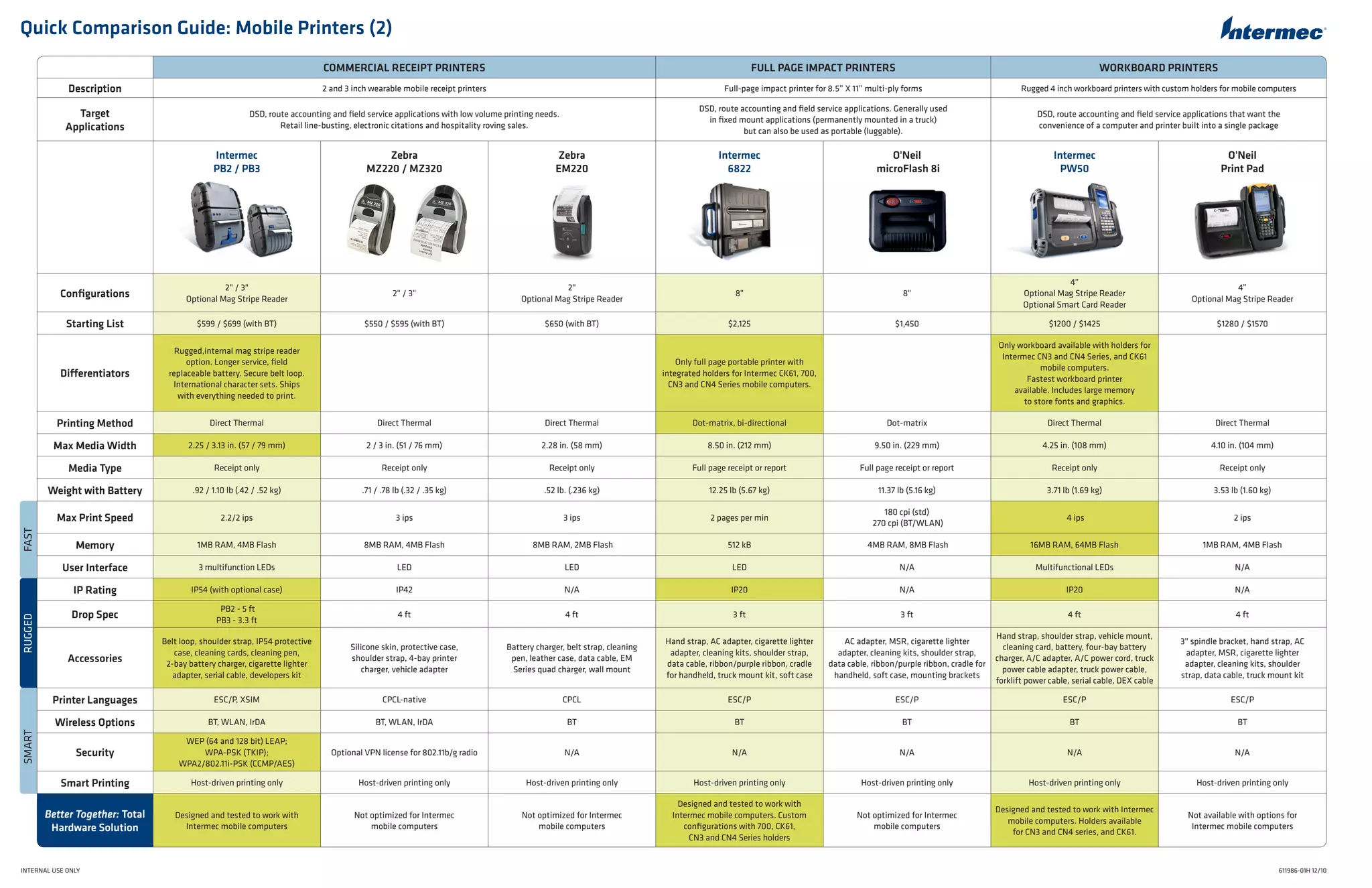 Quick Comparison Guide: Mobile Printers | PPT