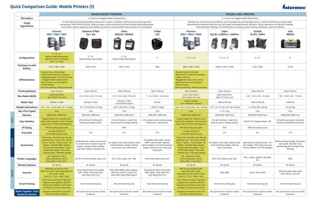 Quick Comparison Guide: Mobile Printers | PPT