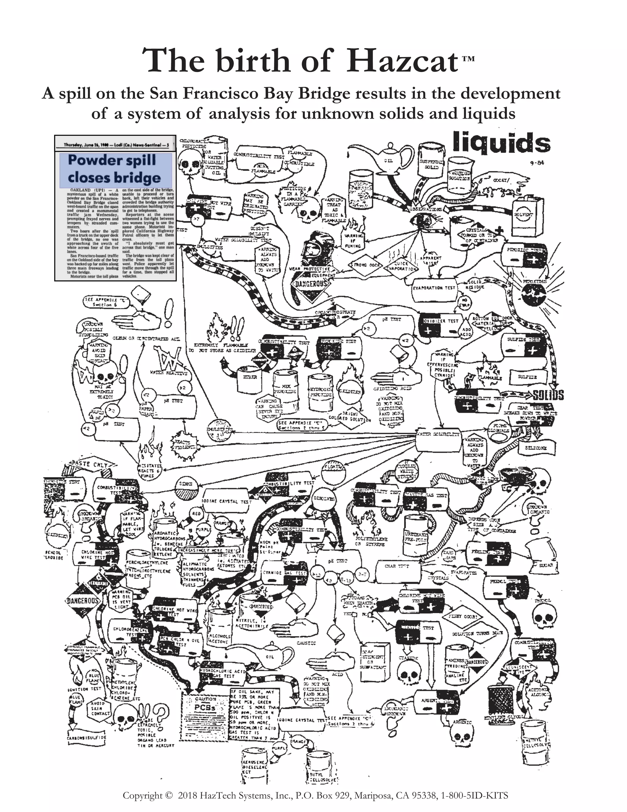 Quick dot hazard classification kit | PDF