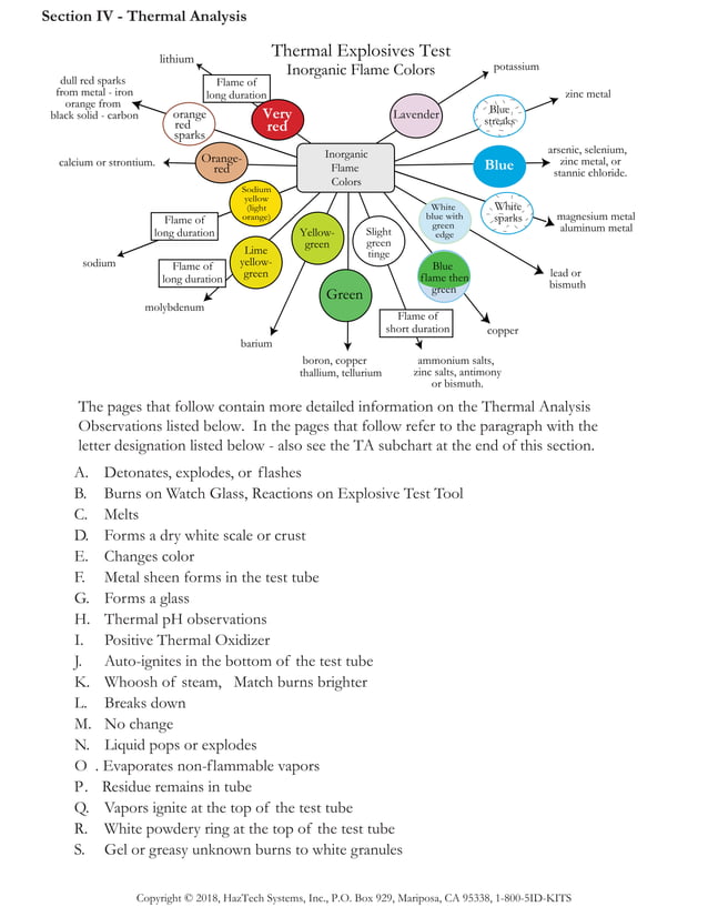 Quick dot hazard classification kit | PDF