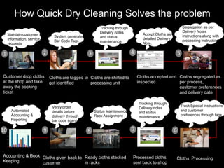 Quick dry cleaning software | PPTX