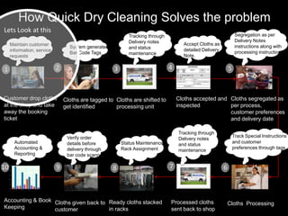Quick dry cleaning software | PPT