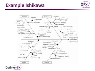 Quick & easy problem solving tools | PPT