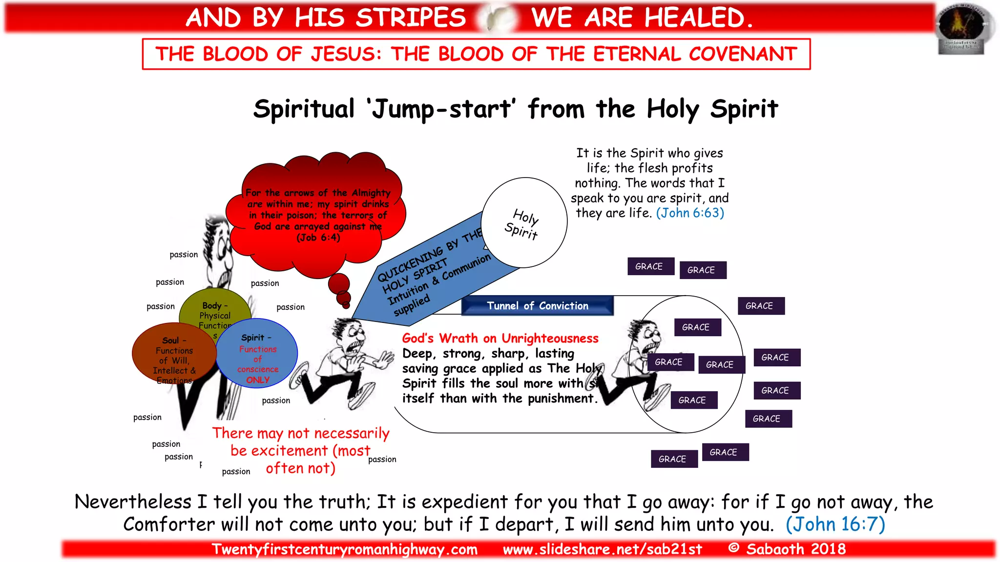 QUICKENING - Spiritual ‘Jump-start’ from the Holy Spirit | PPT