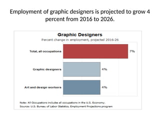 Quick facts about graphic designers | PDF