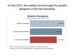 Quick facts about graphic designers | PDF