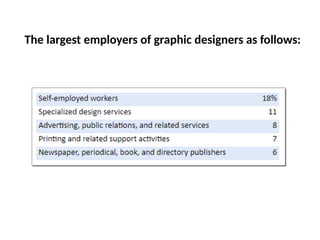 Quick facts about graphic designers | PDF