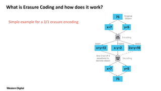 Quick Faq - Erasure Coding | PPT