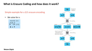 Quick Faq - Erasure Coding | PPT