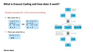 Quick Faq - Erasure Coding | PPT