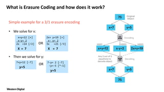 Quick Faq - Erasure Coding | PPT