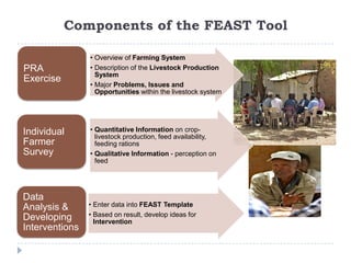 FEAST—The Feed Assessment Tool | PPT