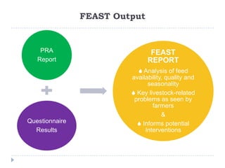FEAST—The Feed Assessment Tool | PPT