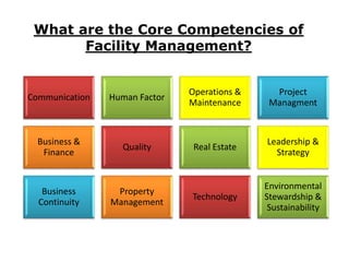 Quick Facility Management Presentation | PPTX