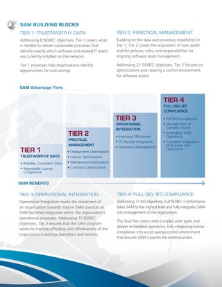 SAM Advantage Product Guide | PDF