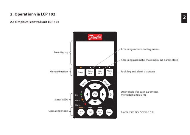 Danfoss control panel lcp 102 manual - themesbda