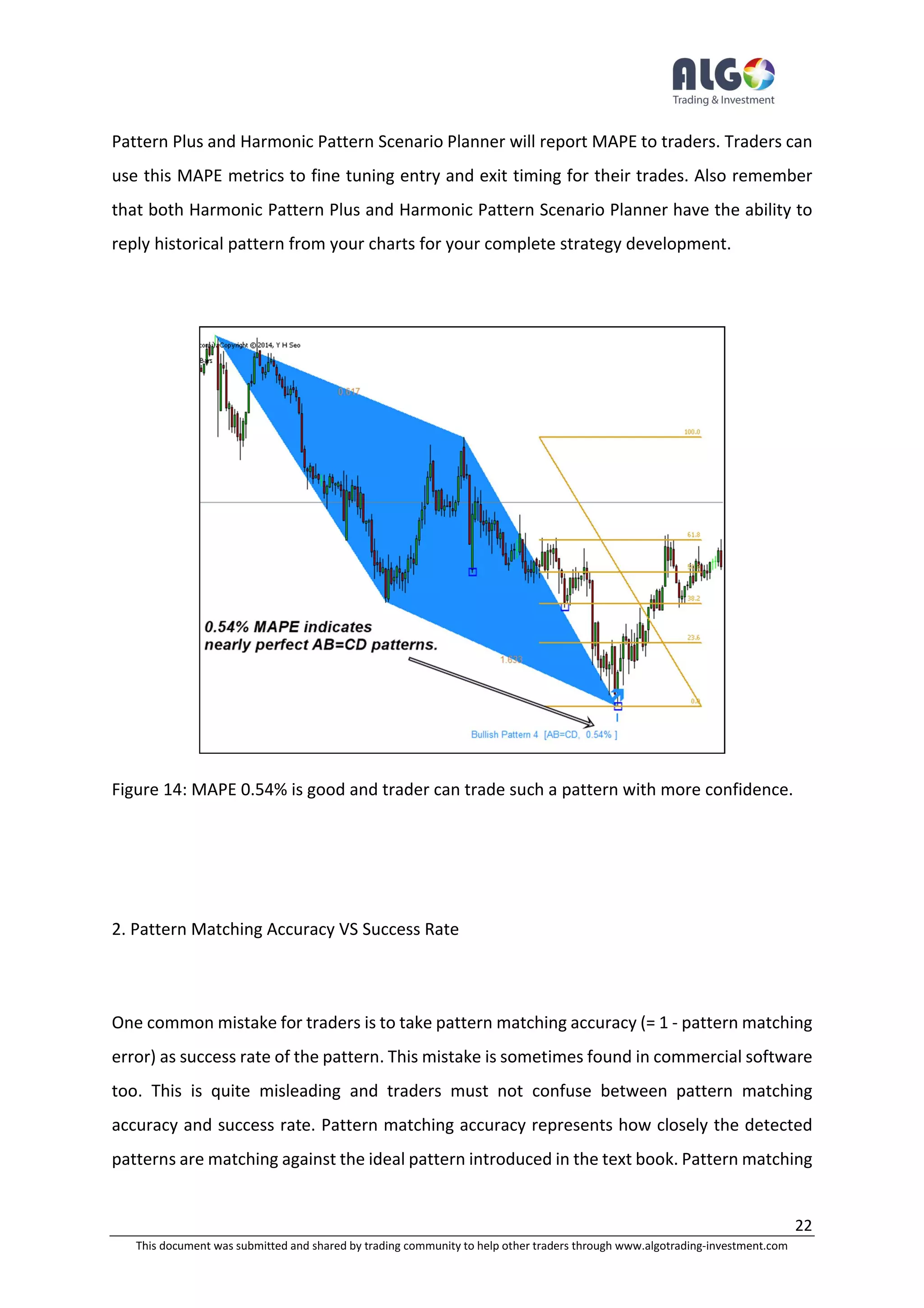 Quick guideline for harmonic pattern plus for starter | PDF