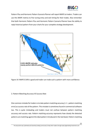 Quick guideline for harmonic pattern plus for starter | PDF