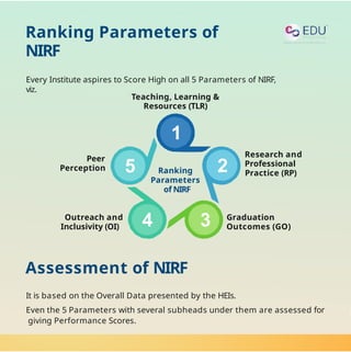 QUICK GUIDE ON NIRF RANKING FOR HIGHER EDUCATION INSTITUTES (HEIs).pptx