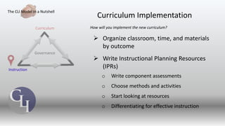 The CLI Model in a Nutshell | PPT