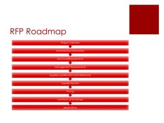Quick guide to effective RFP creation | PPT