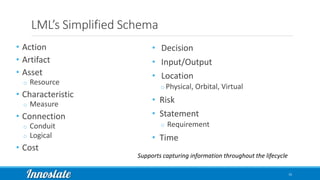 Innoslate's Ontology - LML, SysML, DoDAF, and more | PPTX