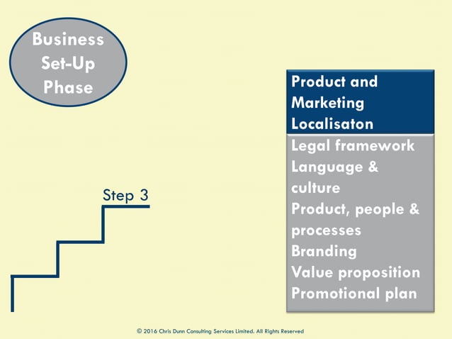 Quick Guide to International Market Entry | PDF | Business ...