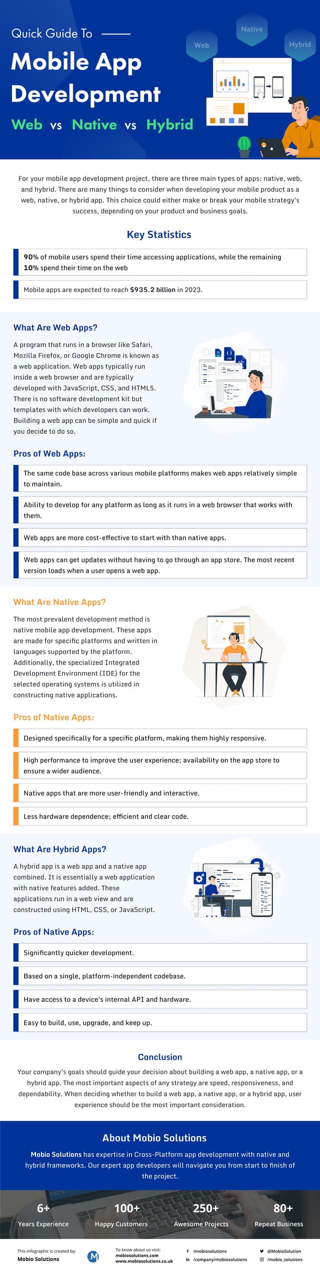 Quick Guide To Mobile App Development_ Web vs. Native vs. Hybrid | PDF