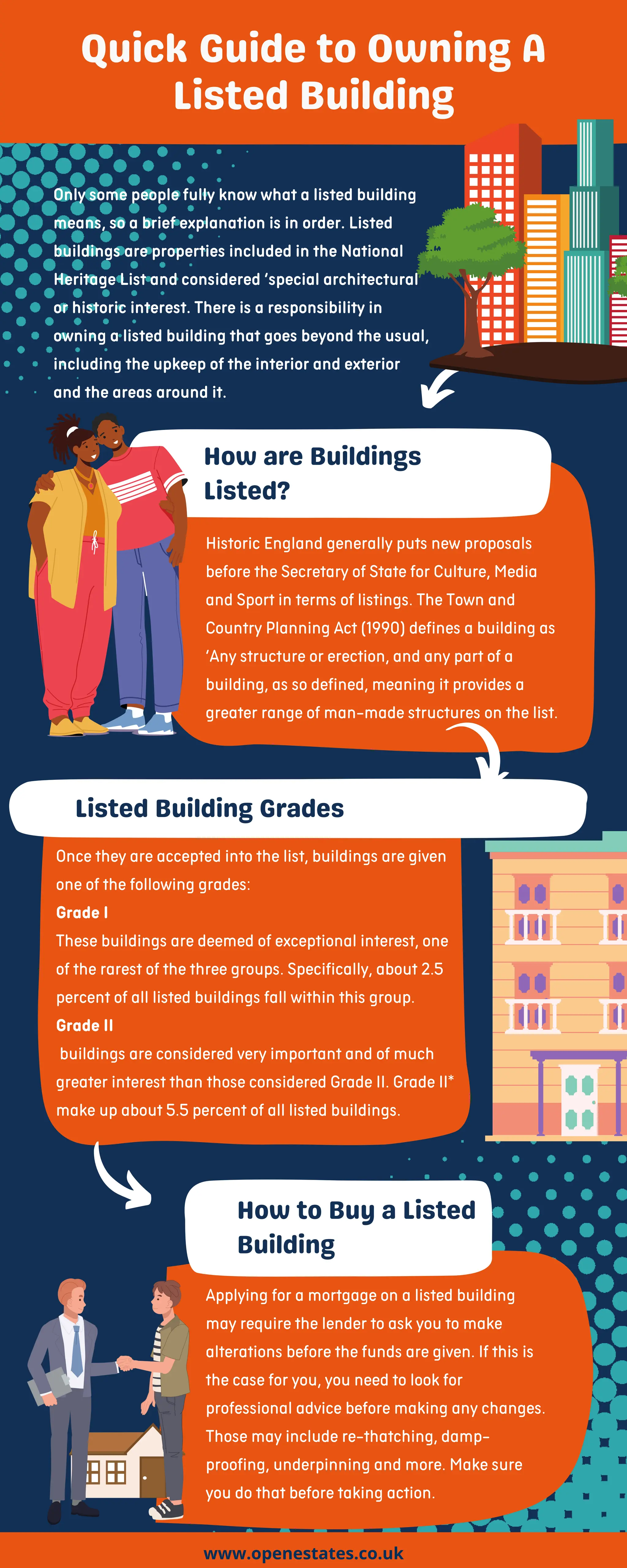 Quick Guide to Owning A Listed Building (2).pdf