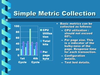 Quick guide to plan and execute a load test | PPT