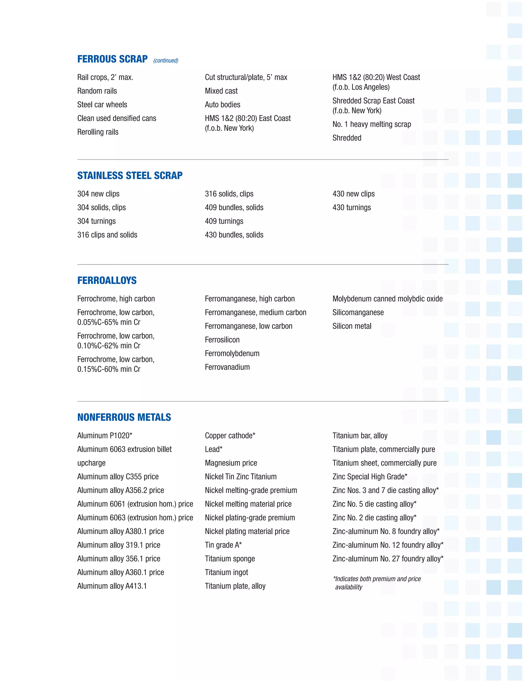 Quick Guide to AMM Pricing | PDF