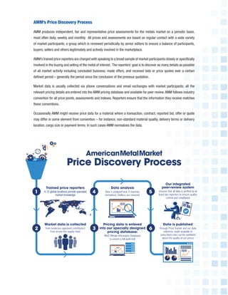 Quick Guide to AMM Pricing | PDF