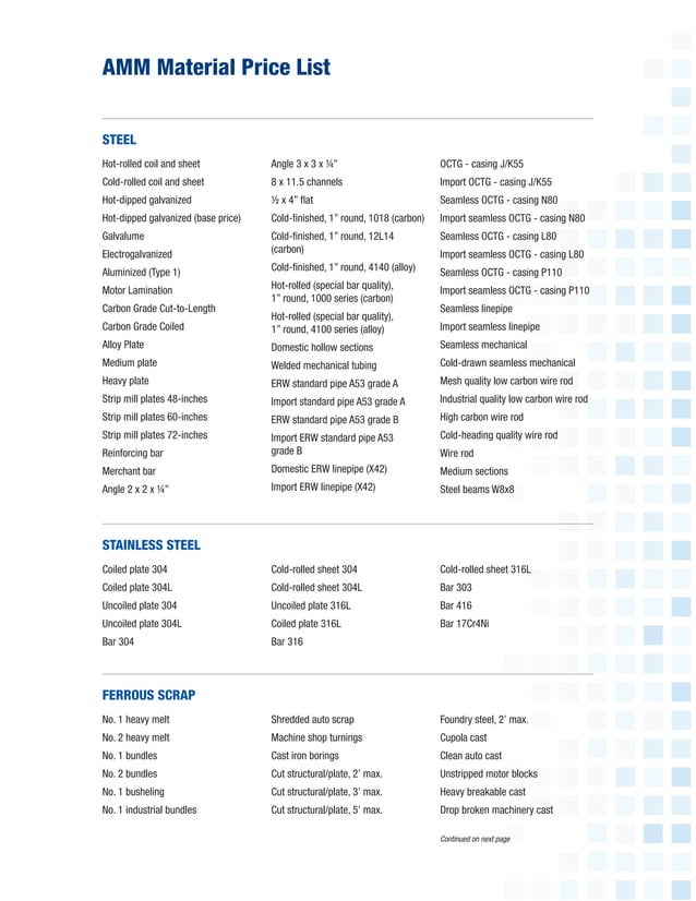 Quick Guide to AMM Pricing | PDF