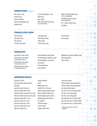 Quick Guide to AMM Pricing | PDF