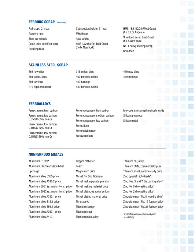 Quick Guide to AMM Pricing | PDF