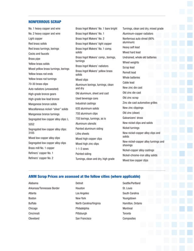 Quick Guide to AMM Pricing | PDF