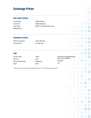 Quick Guide to AMM Pricing | PDF