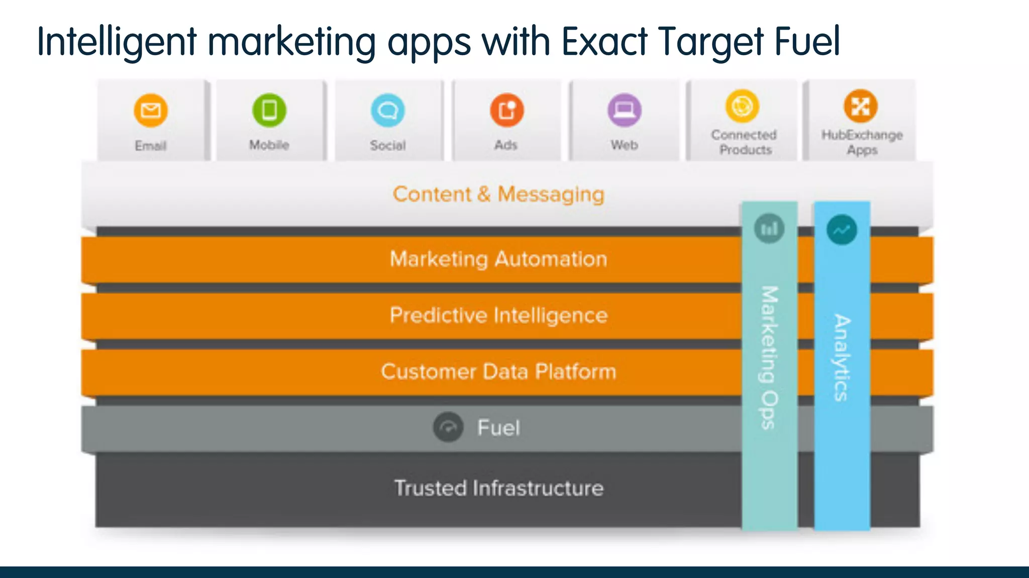 Developer Tour on the Salesforce1 Platform | PPT