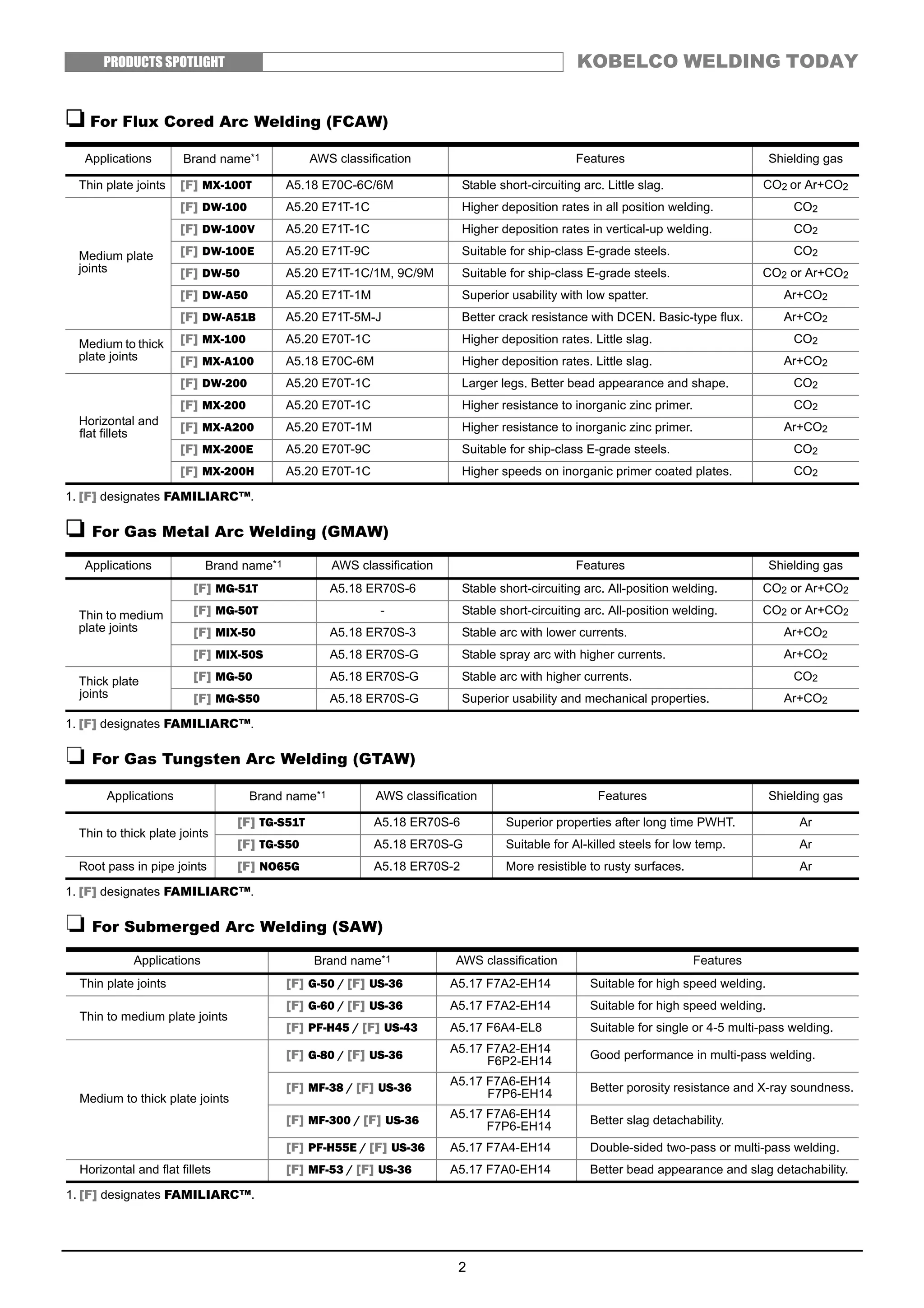 Quick Guide to Suitable Welding Consumables for Mild Steel and 490MPa.pdf