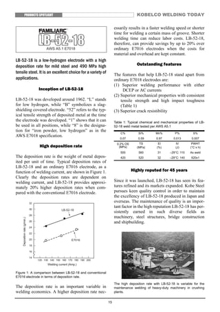 Quick Guide to Suitable Welding Consumables for Mild Steel and 490MPa.pdf