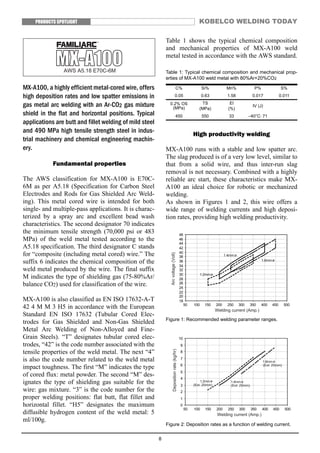 Quick Guide to Suitable Welding Consumables for Mild Steel and 490MPa.pdf