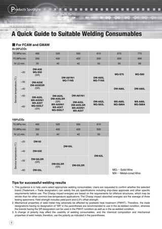 Quick Guide to Suitable Welding Consumables Low temperature steel.pdf
