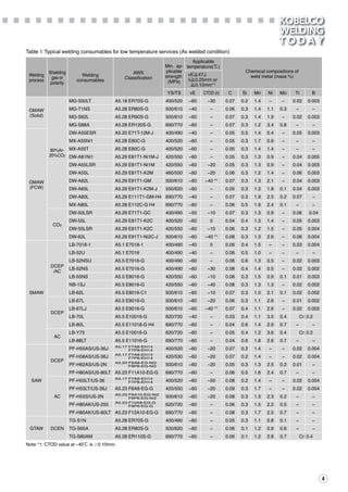 Quick Guide to Suitable Welding Consumables Low temperature steel.pdf