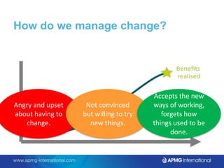 Quick guide to the basics of Change Management | PPT