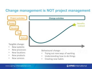 Quick guide to the basics of Change Management | PPTX