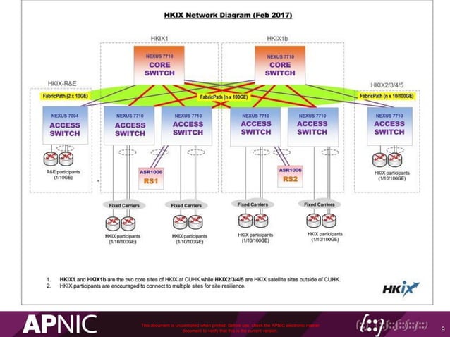 BKNIX Peering Forum: Quick introduction of HKIX | PDF