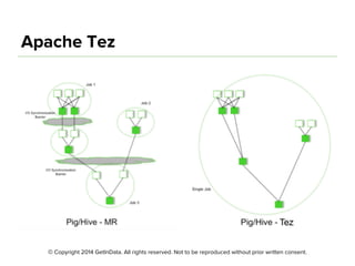 Quick Introduction to Apache Tez | PDF