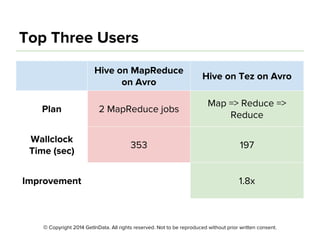 Quick Introduction to Apache Tez | PDF
