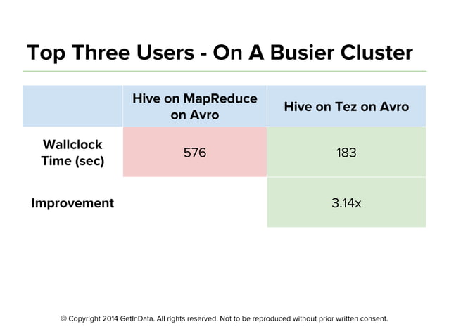 Quick Introduction to Apache Tez | PDF